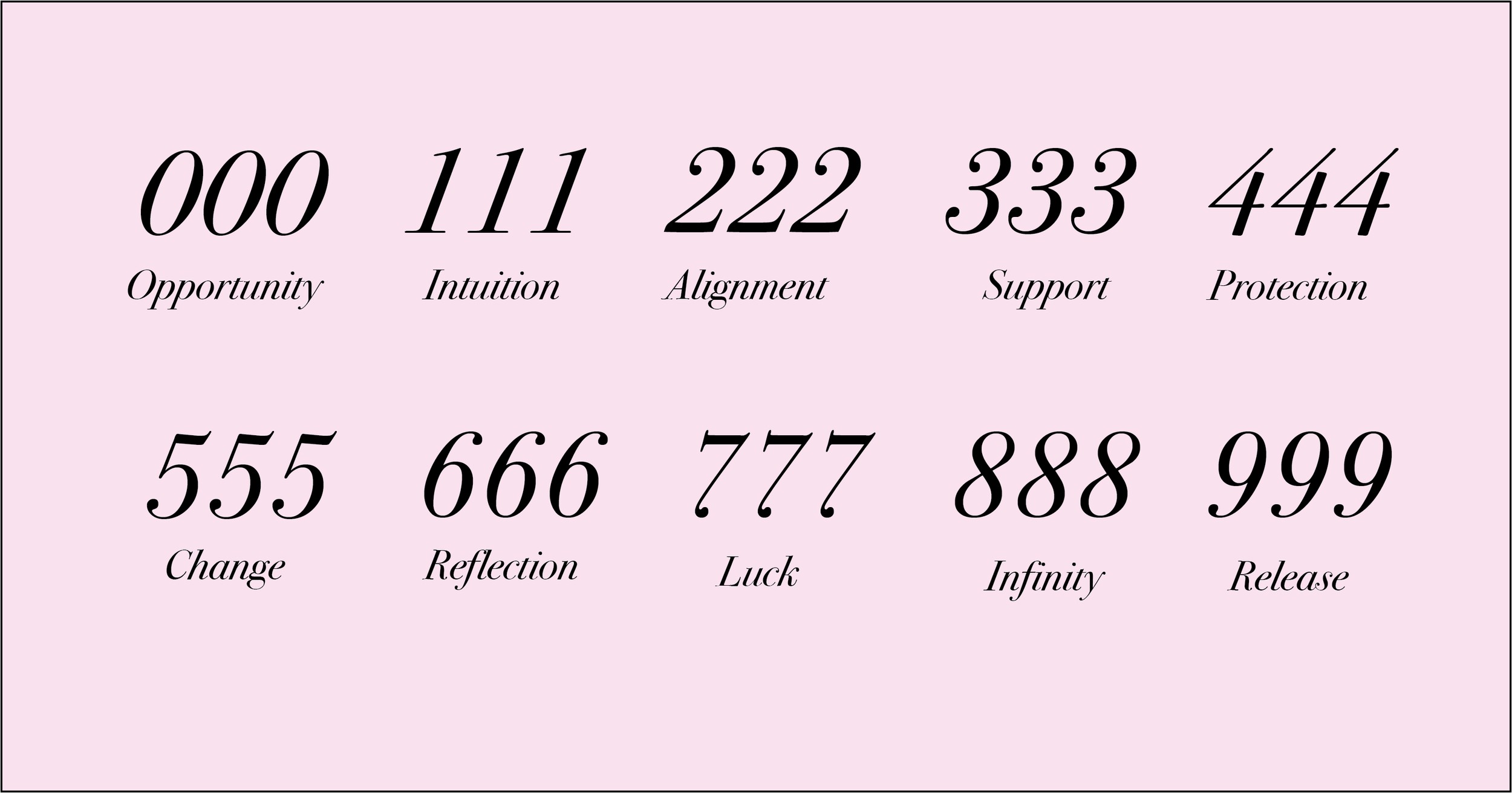 What Is My Angel Number And What It Reveals About Me
